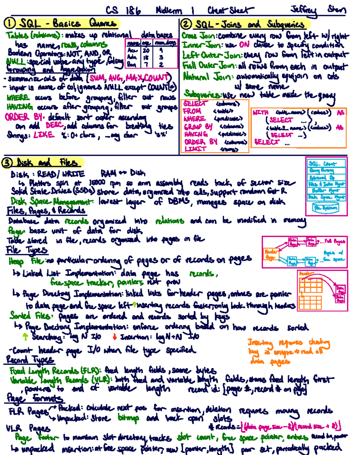 Cs186 fs - CS 186 Midterm I Cheat sheet Jeffrey Shen 1 SQL - Basics ...