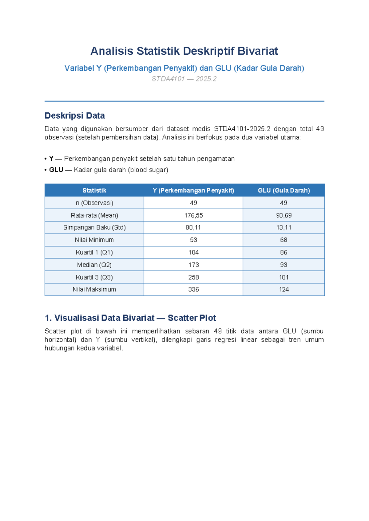 Analisis Regresi Linear Y dan GLU pada Dataset Medis STDA4101 2025.2 ...