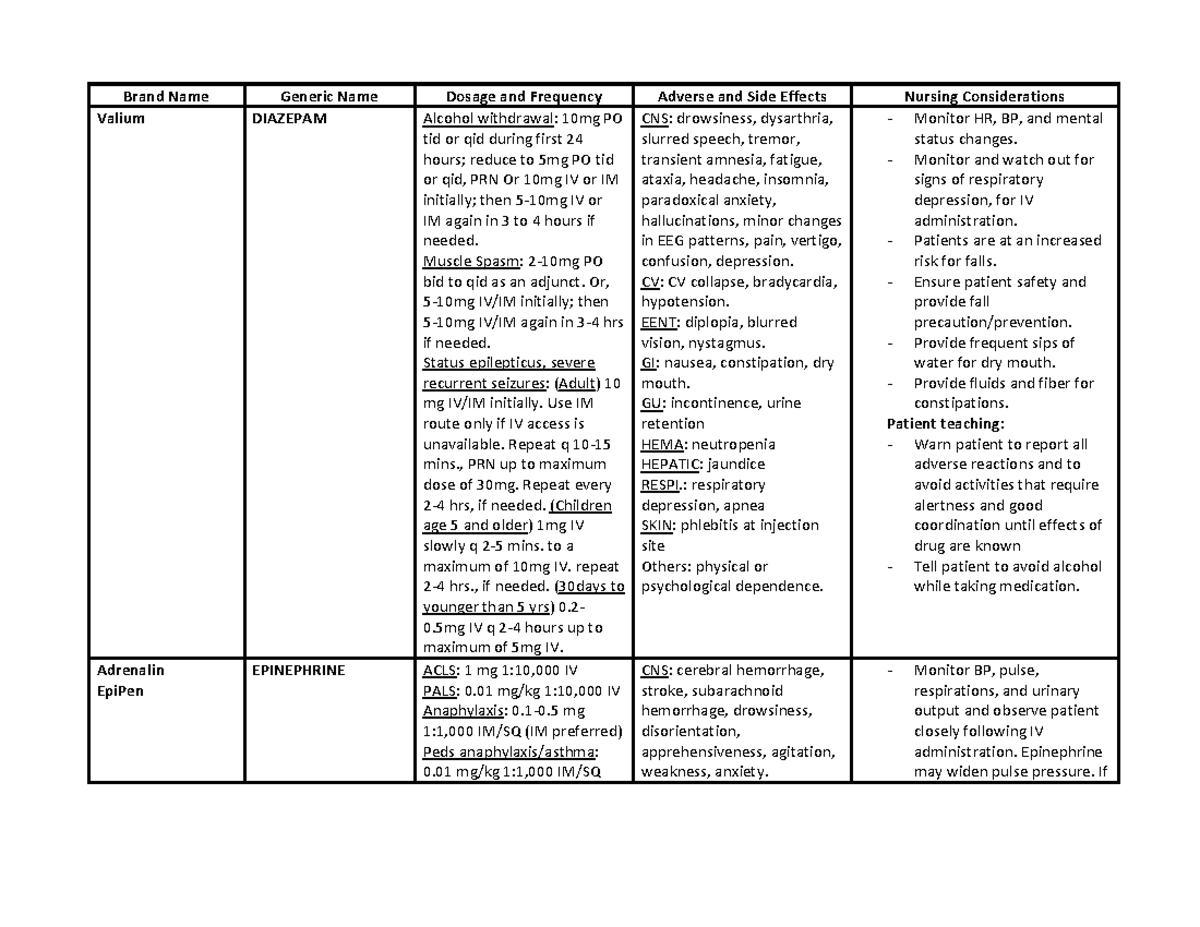 DRUG Study: Emergency Room Medications - Notes by Serrano - Studocu