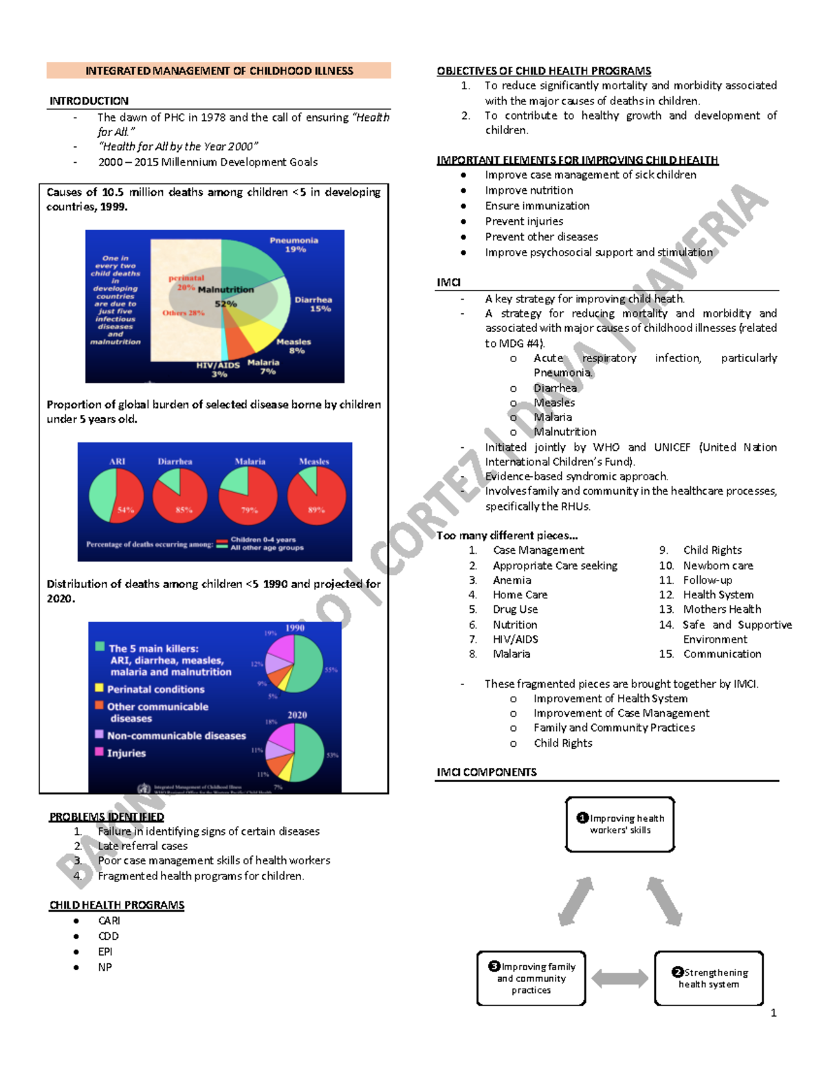 IMCI Lecture Notes for Community Health Nursing (CHN) - Studocu