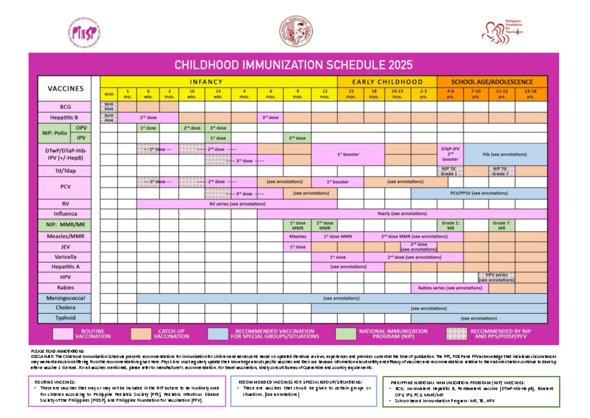 2025 PIDSP Immunization Calendar: Childhood Vaccine Recommendations ...