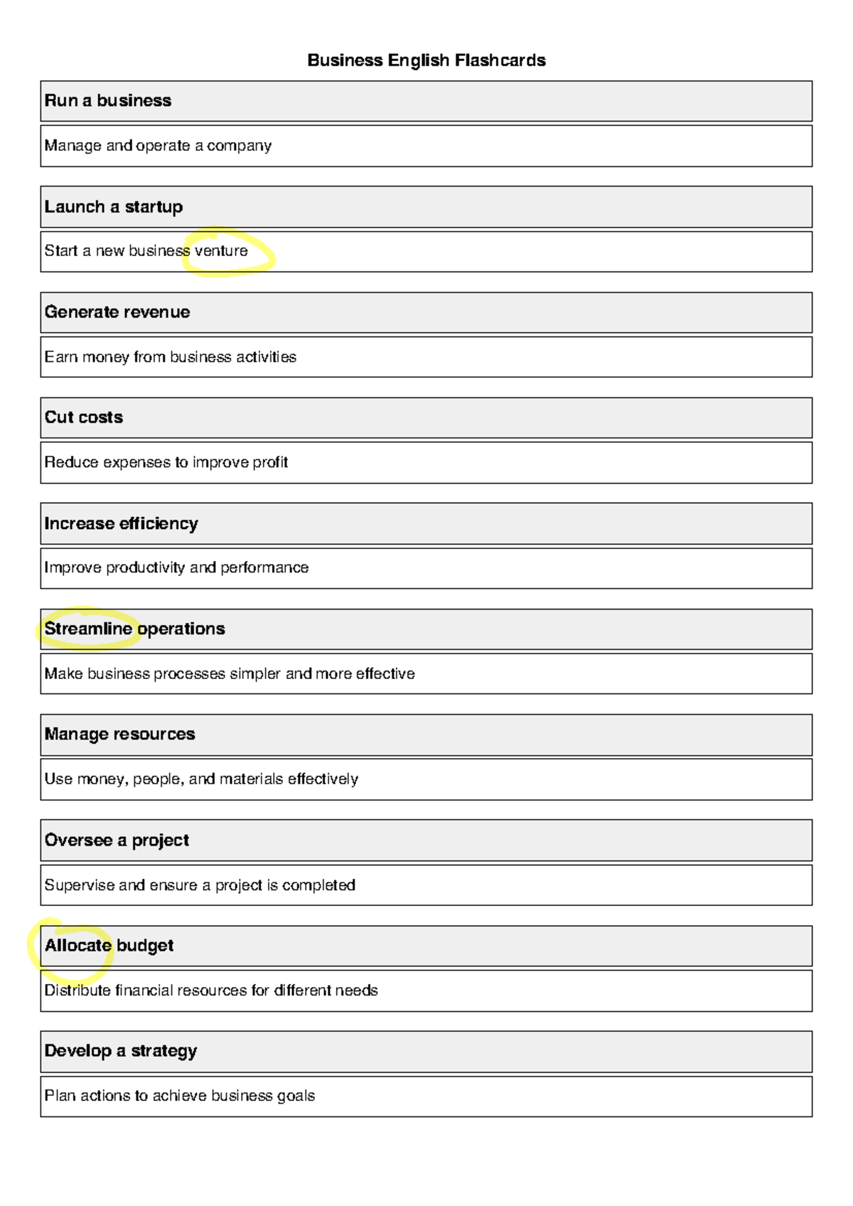 Business & Economy ENGL 101: Comprehensive Flashcards for Key Terms ...