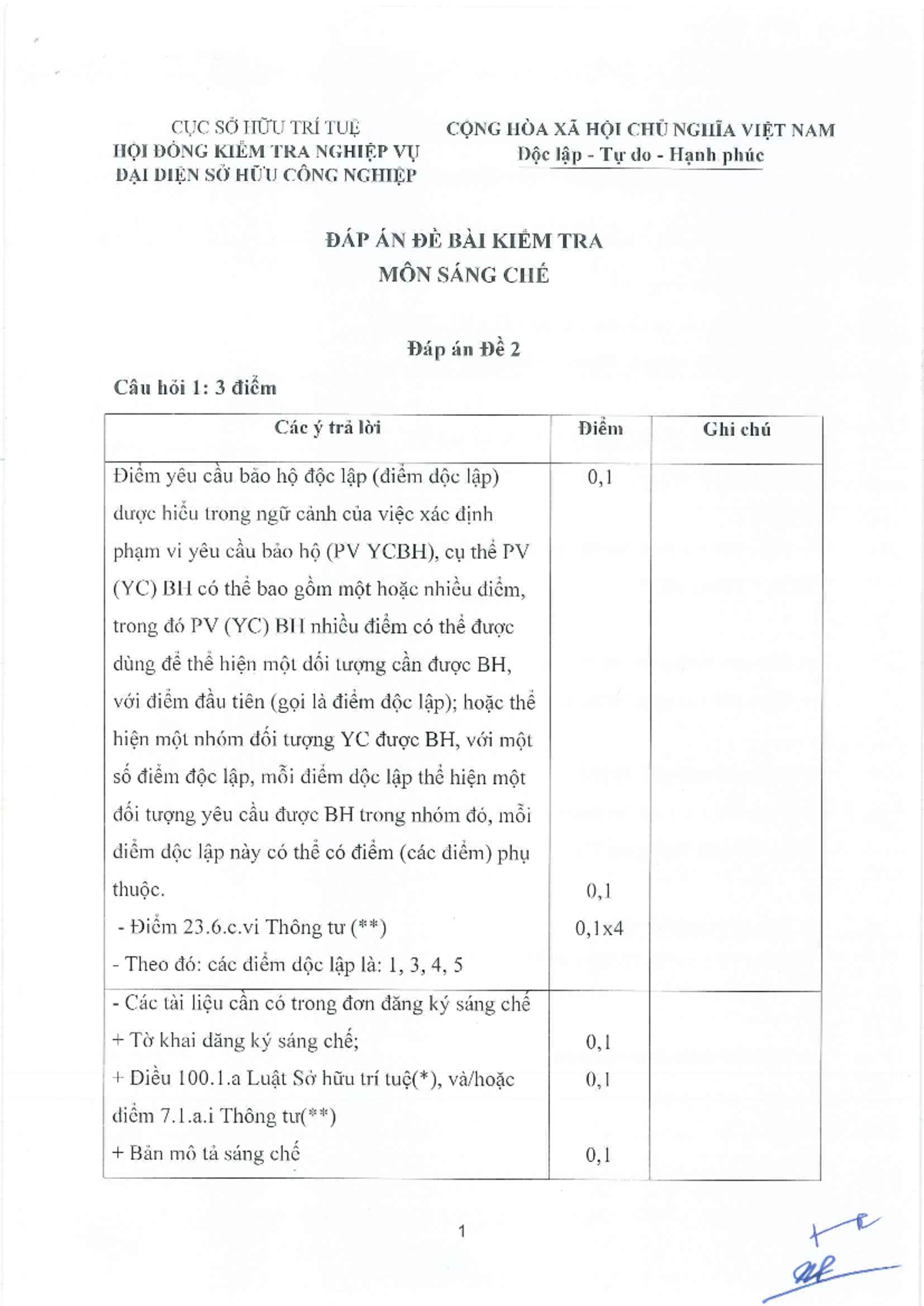 2.1 Dap an SC&TKBT thi dai dien 2022 - CUC SÓ HÜU TRI TUÉ CONG HOA XA ...