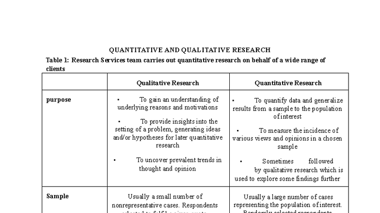 QUANTITATIVE & QUALITATIVE RESEARCH COMPARISON - PR1 Handouts - Studocu