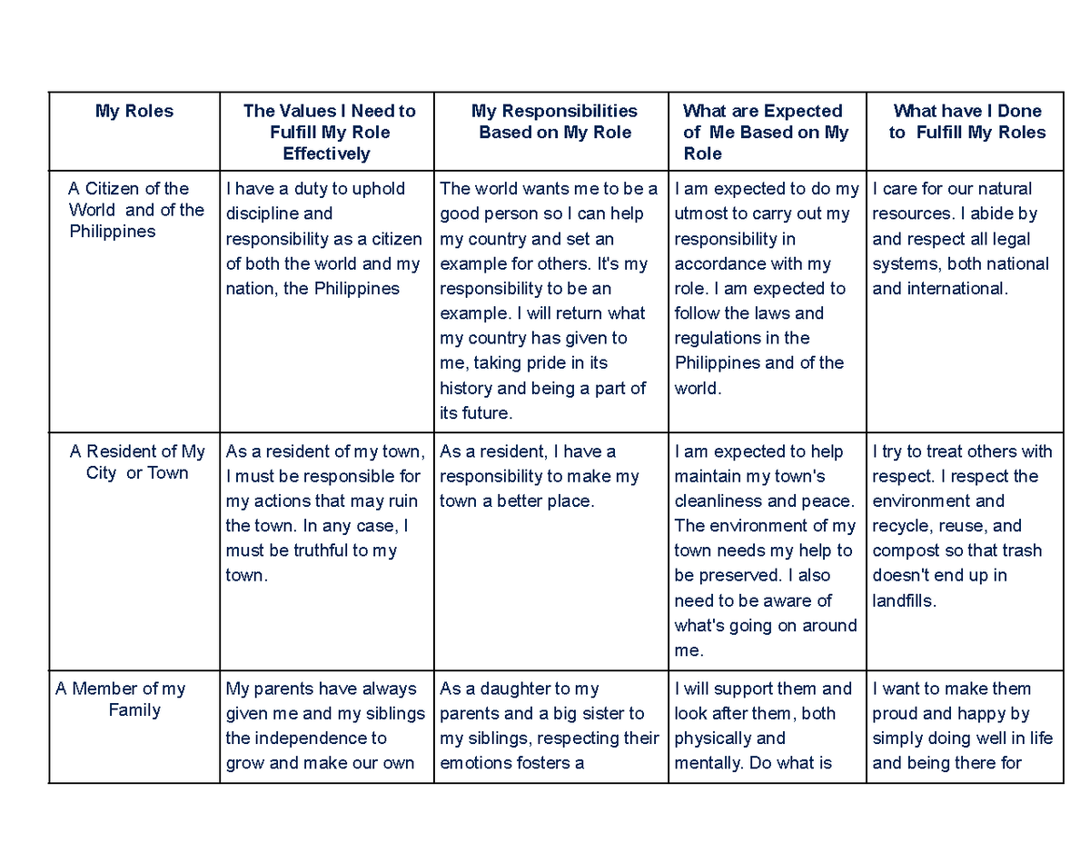 File 1 - My Roles Assignment - My Roles The Values I Need to Fulfill My ...