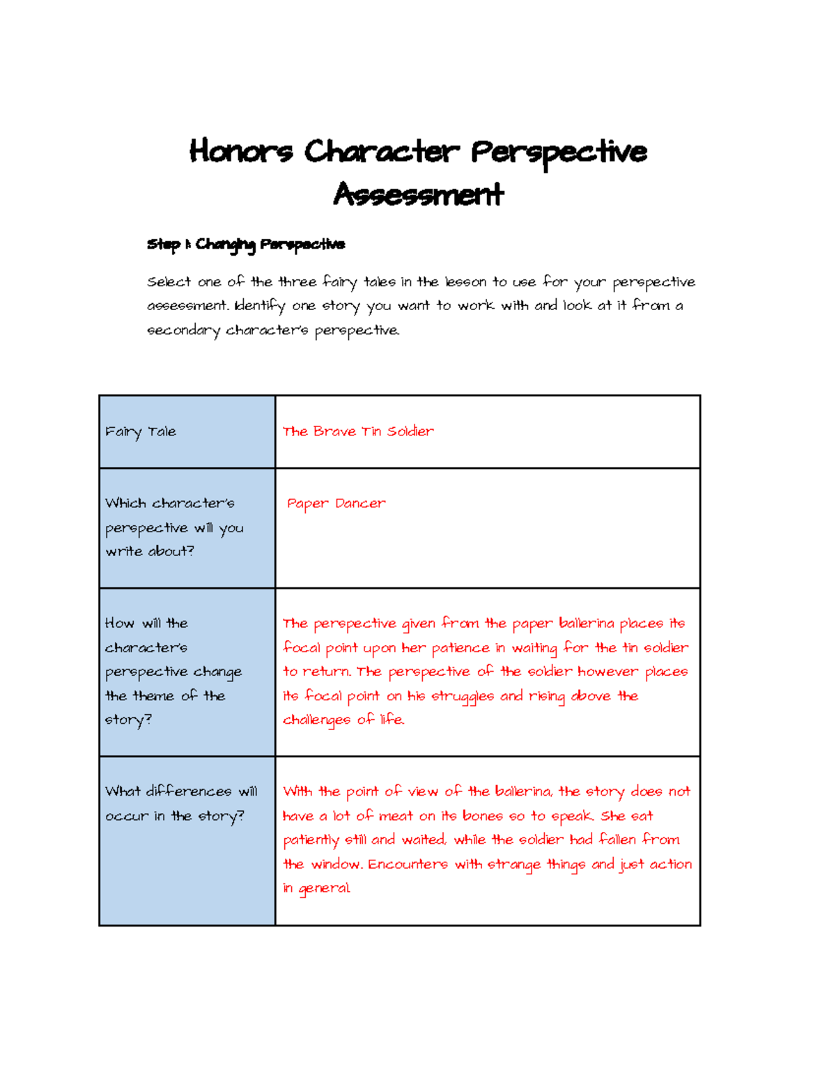 Honors Essay Notes: Character Perspective in The Brave Tin Soldier ...