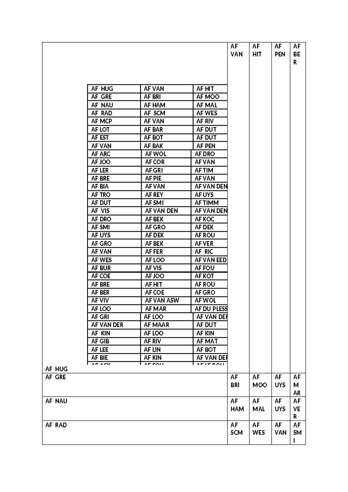 AF 2023: Afrikaans Fiction Spines Overview - Studocu