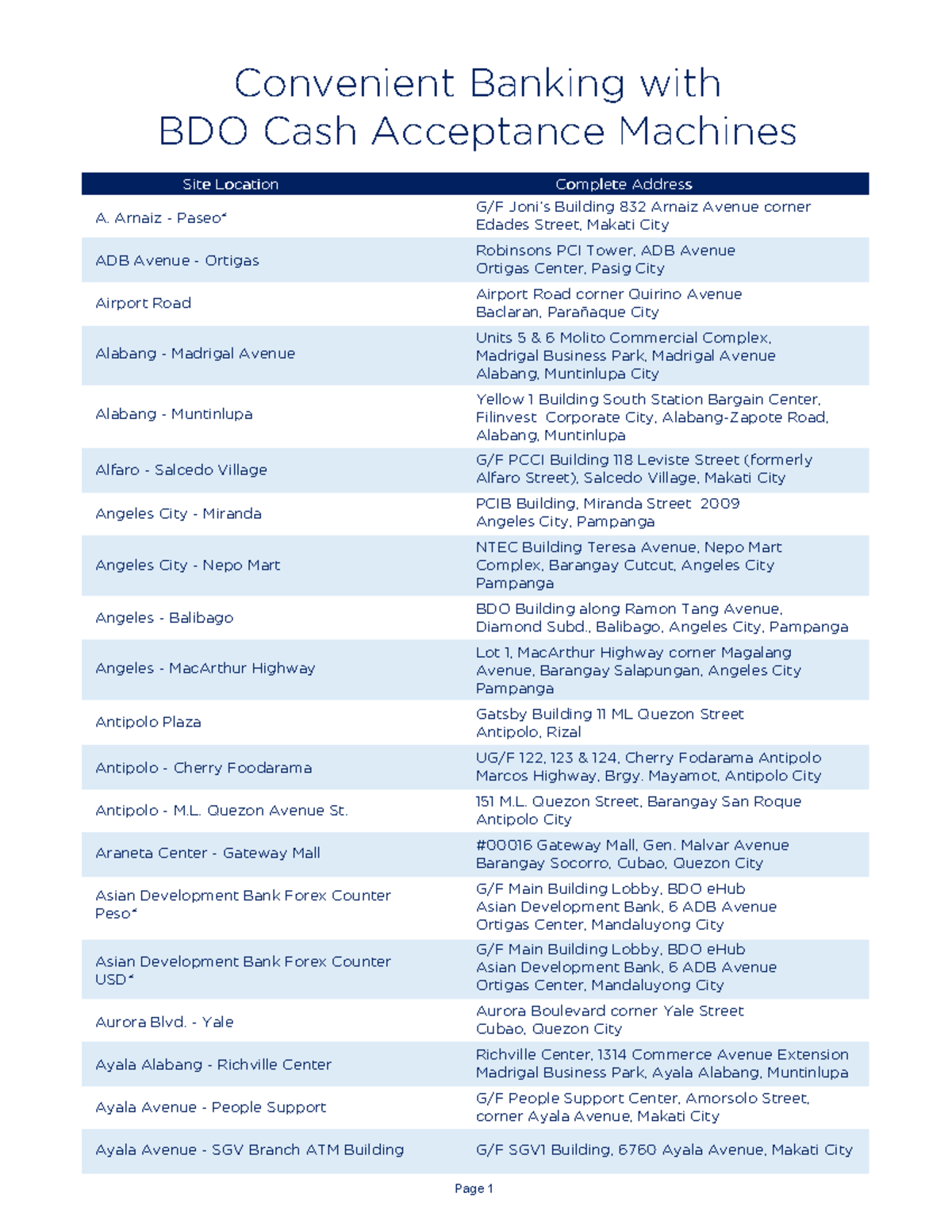 Comprehensive List of BDO Cash Acceptance Machines Locations - Studocu