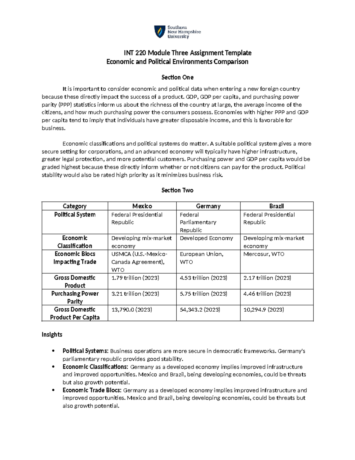 INT 220 Module 3 Assignment: Economic & Political Analysis of Markets ...