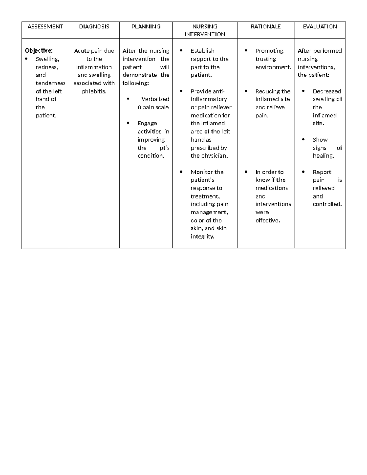 NCP Phlebitis Nursing Care Plan - Assessment & Interventions - Studocu