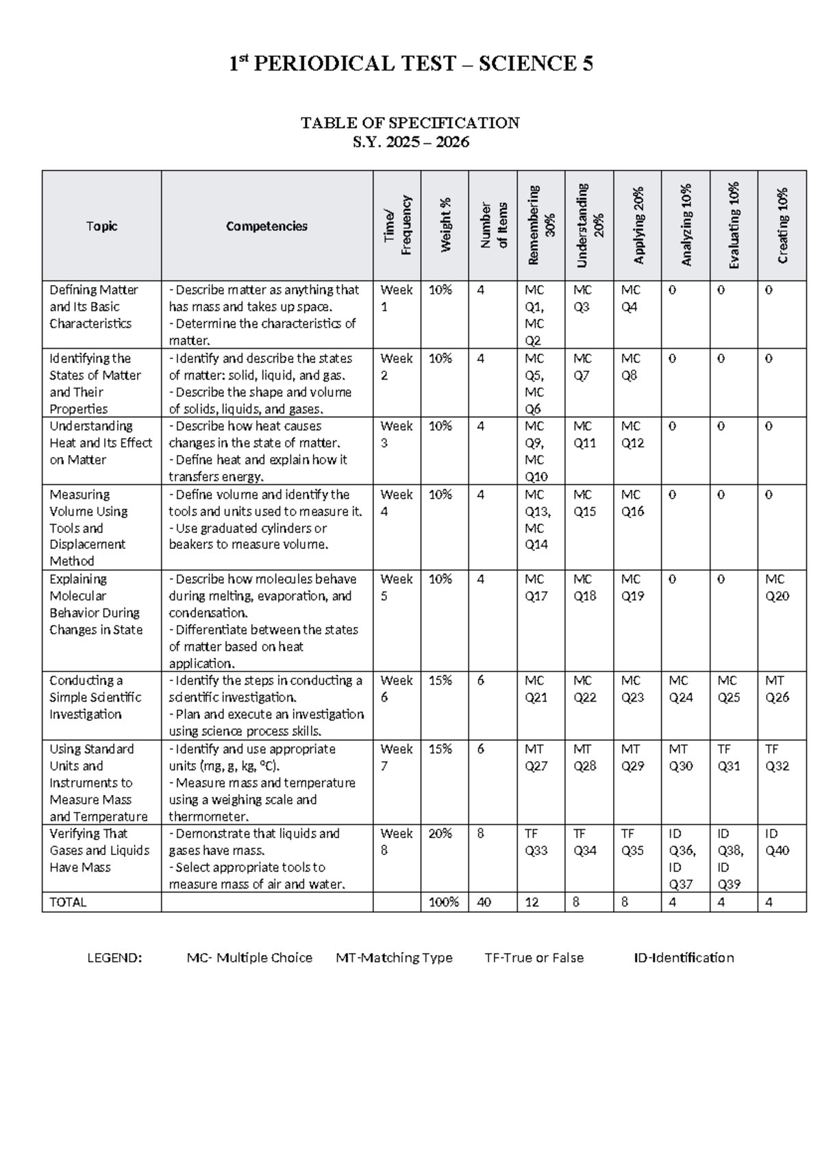 1st PERIODICAL TEST SCIENCE 5: Understanding Matter and Heat Transfer ...