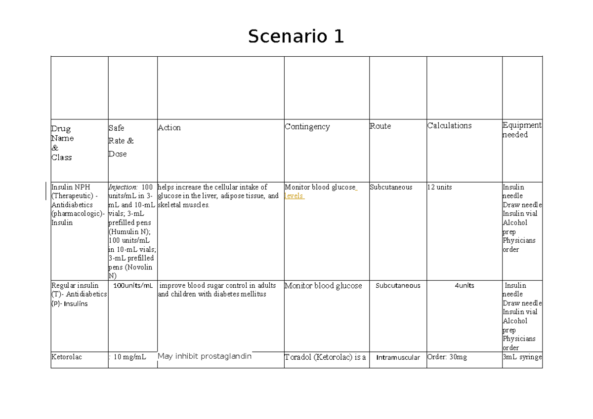 Medication Administration Sheet for Clinical Scenario - Studocu