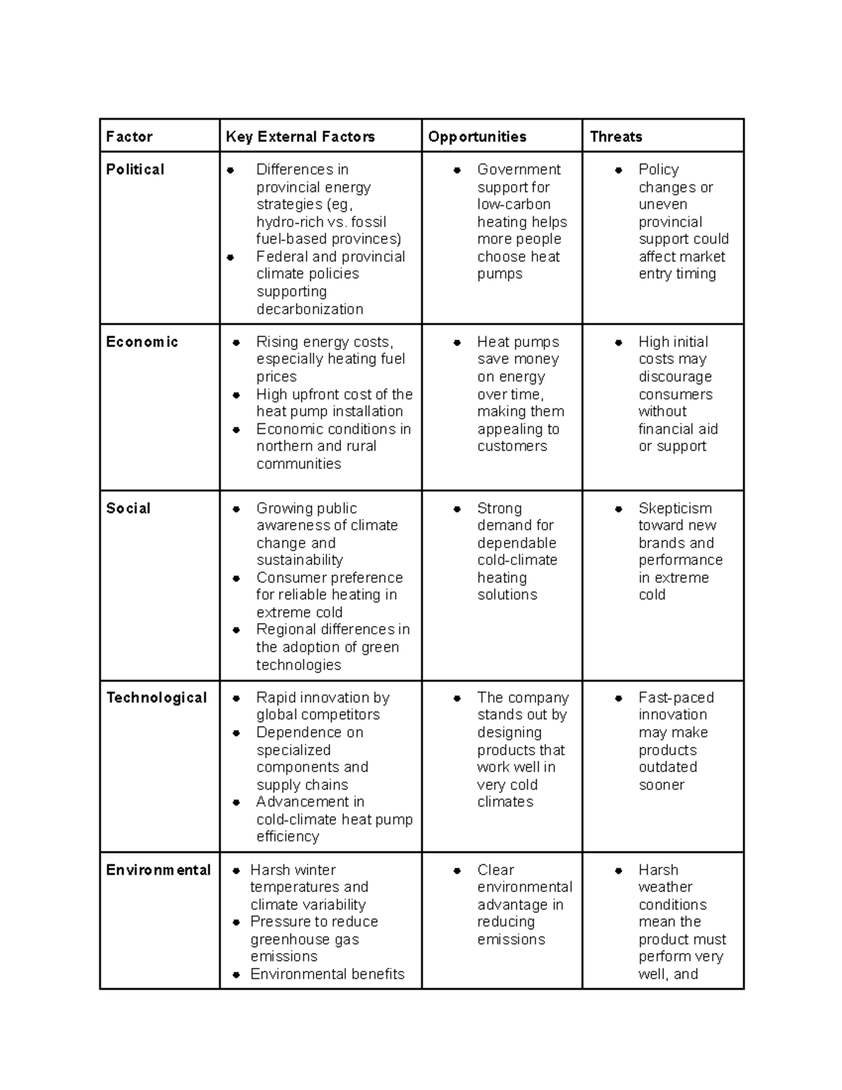 Pestel Analysis of External Factors in Energy Strategies - Studocu