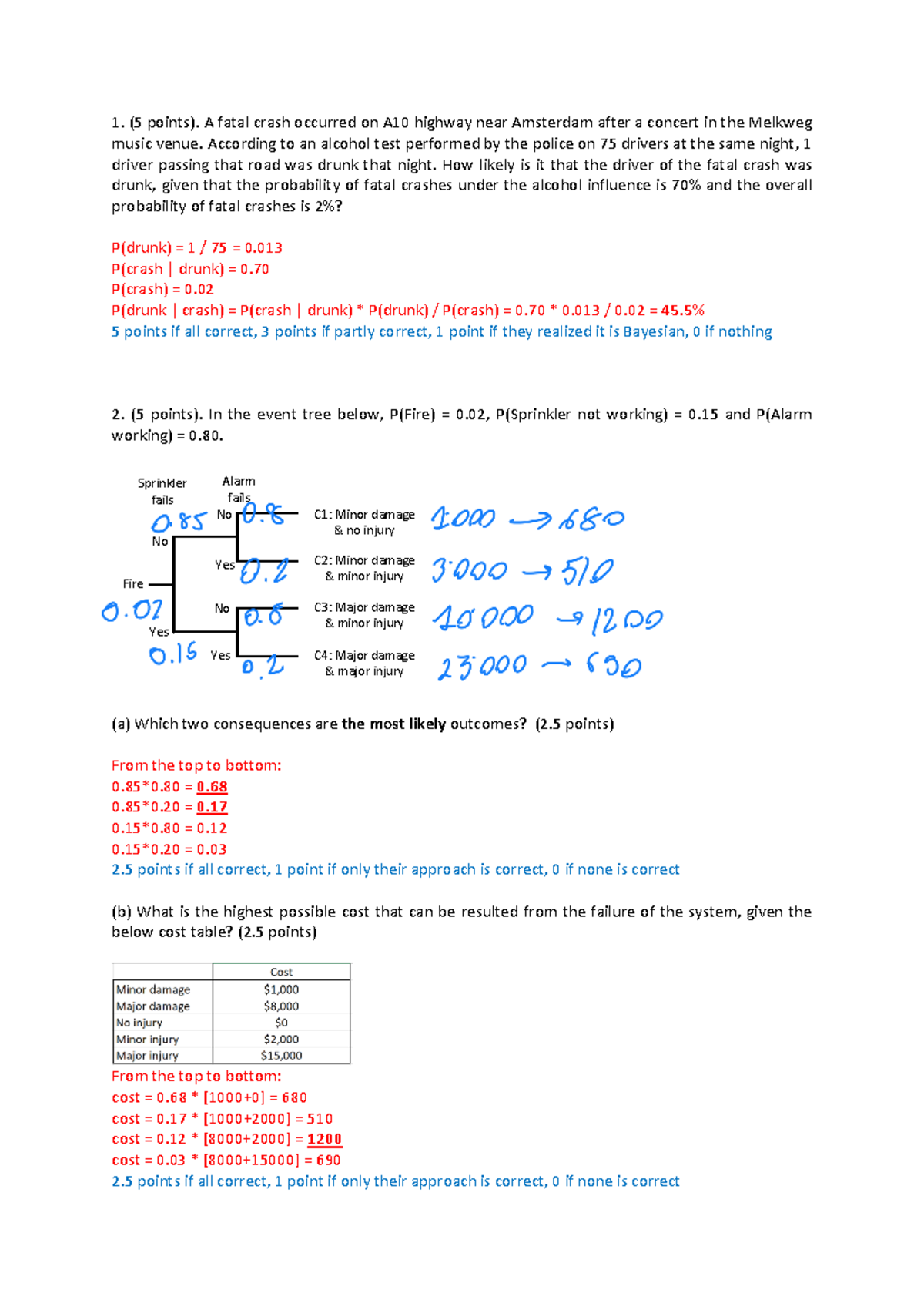 WM0801TU Final Exam Model Answers - 23 JAN 2023 - Studeersnel