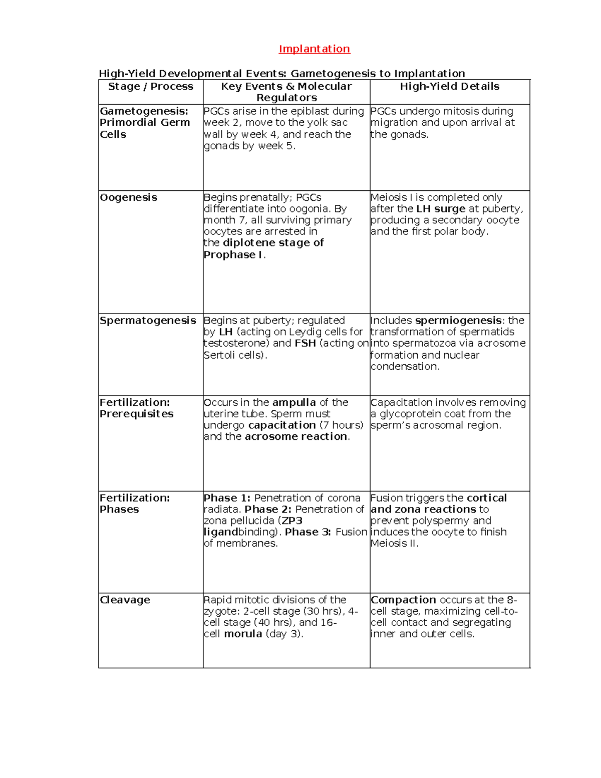 Histo BM4: Key Events in Implantation and Developmental Processes - Studocu