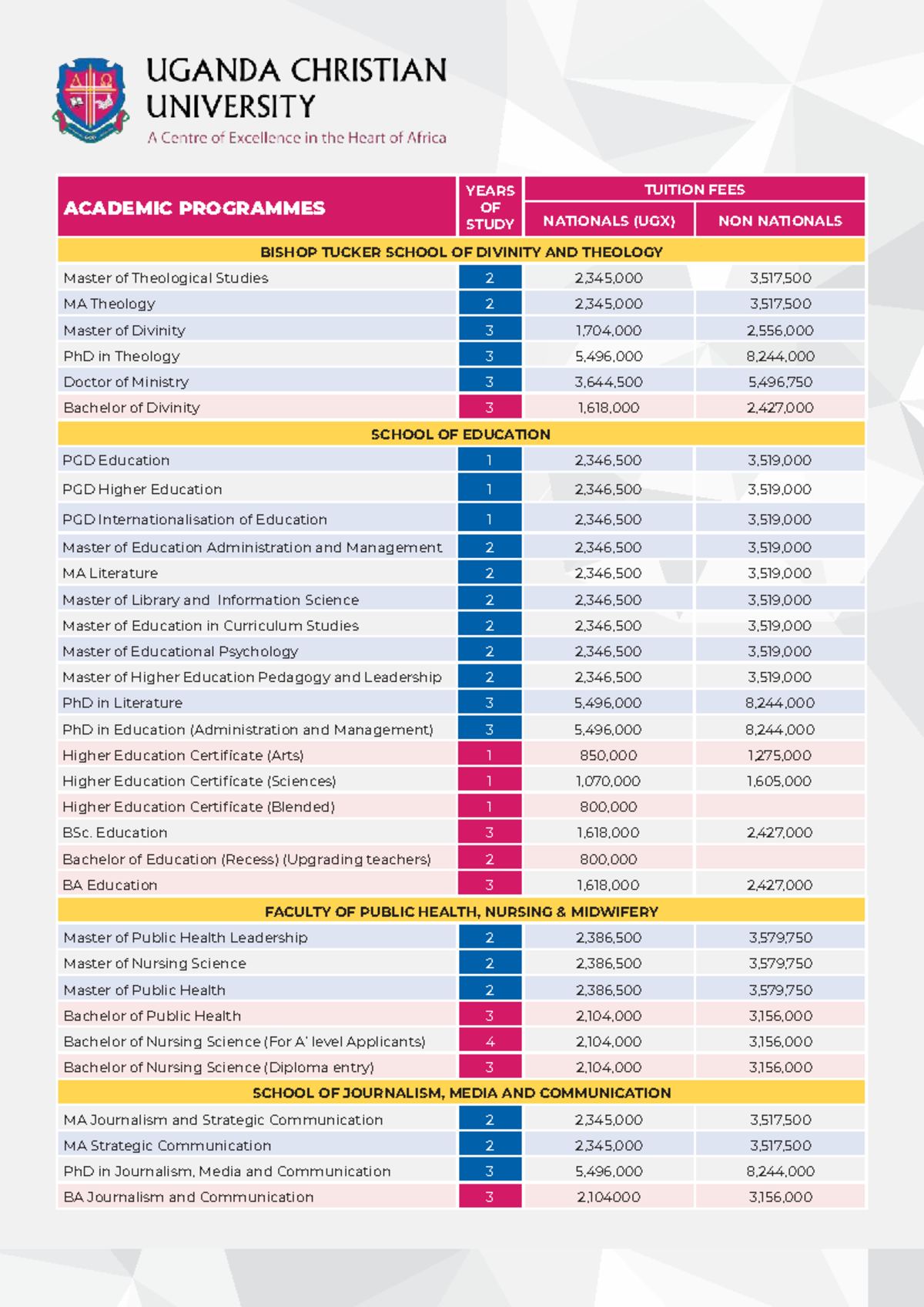 UCU fees structure for academic programmes and tuition details - Studocu