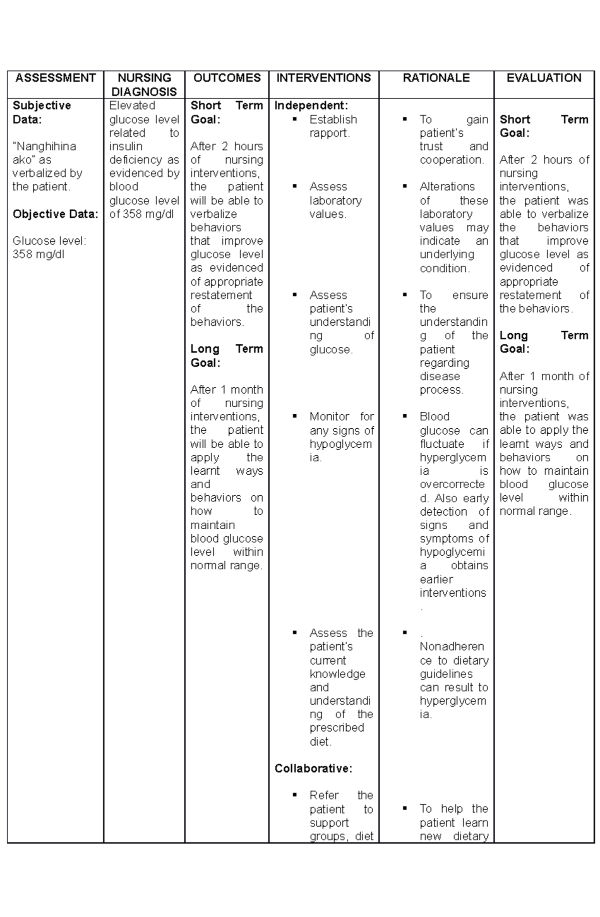 NCP BGL 2023 - Nursing Care Plan for Managing Elevated Blood Glucose ...