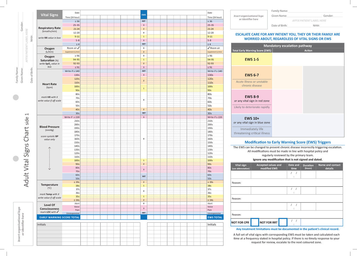 Adult EWS Interactive Chart - Vital Signs & Escalation Protocols - Studocu