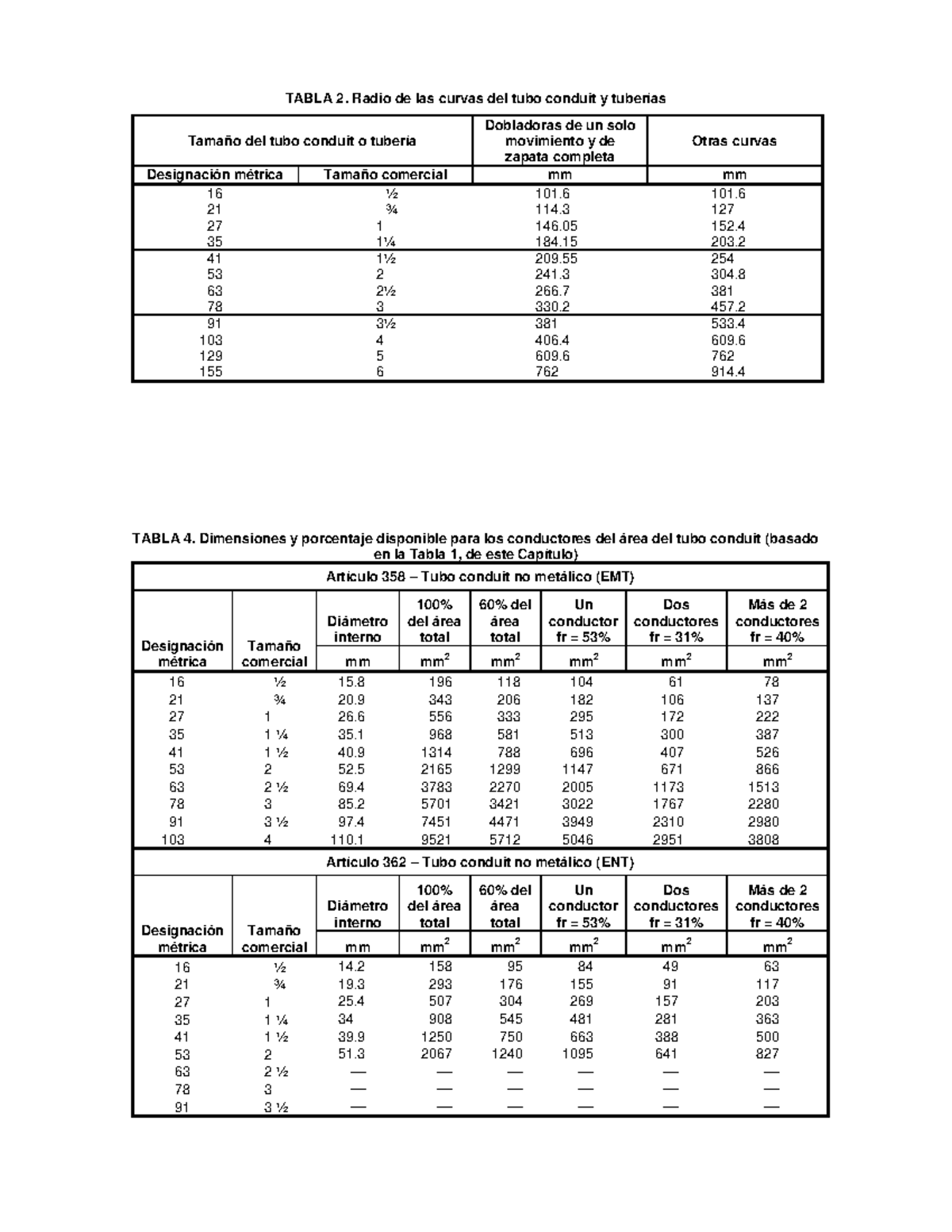 Tablas 2-8 Canalizaciones según la Norma 001-SEDE-2012 - Studocu