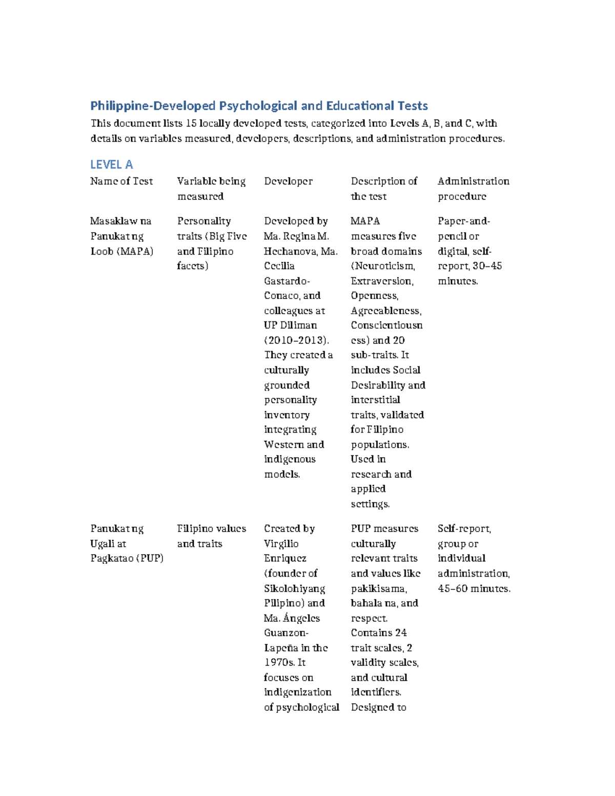 Psychological Tests Overview: Levels A, B, and C Analysis - Studocu