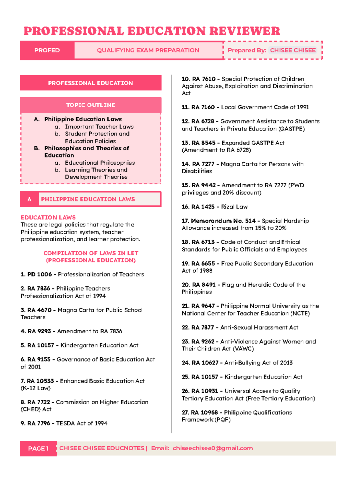 PROFESSIONAL EDUCATION REVIEWER: PROFED QUALIFYING EXAM OUTLINE - Studocu