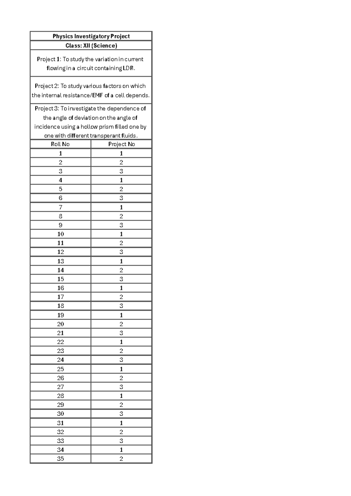 Physics Investigatory Projects Class XII: Current, Cells & Prism ...