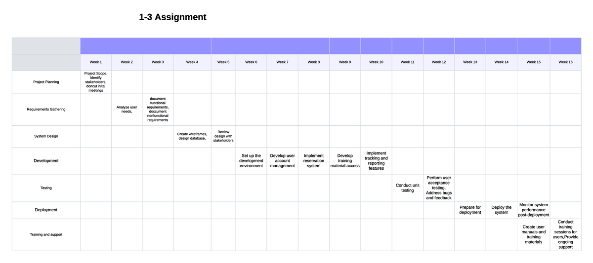 Gantt chart - 1-3 Assignment - Week 1 Week 2 Week 3 Week 4 Week 5 Week ...
