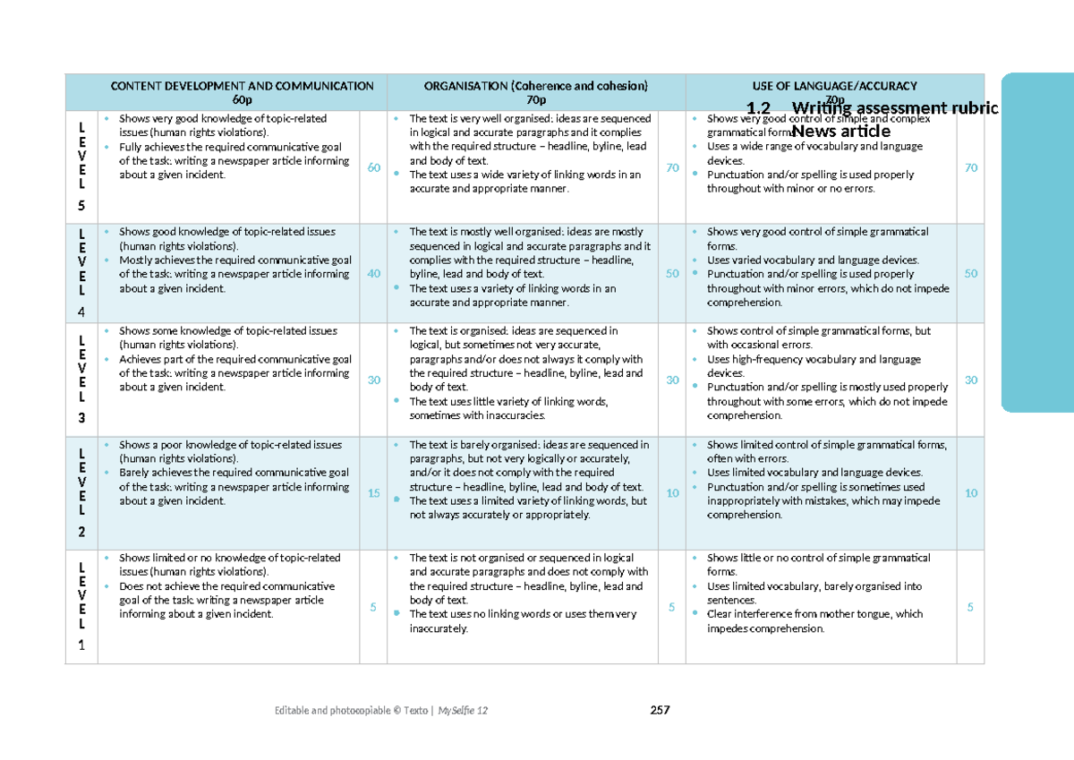 Writing Rubric 1 - Estudo: Newspaper Article Assessment - Studocu