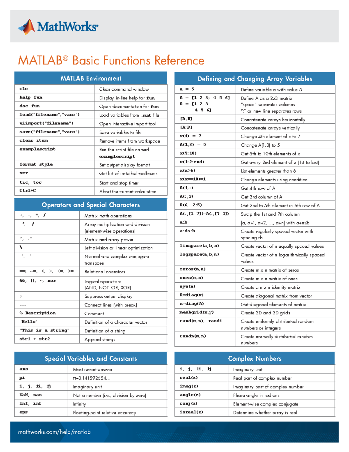 Matlab Basic Functions - Quick Guide 250218 112904 - mathworks/help/matlab MATLAB ® Basic ...