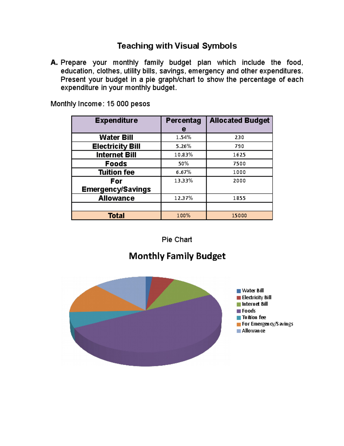 Visual Symbols in Budgeting & Enrollment Analysis (Course Code Relevant ...