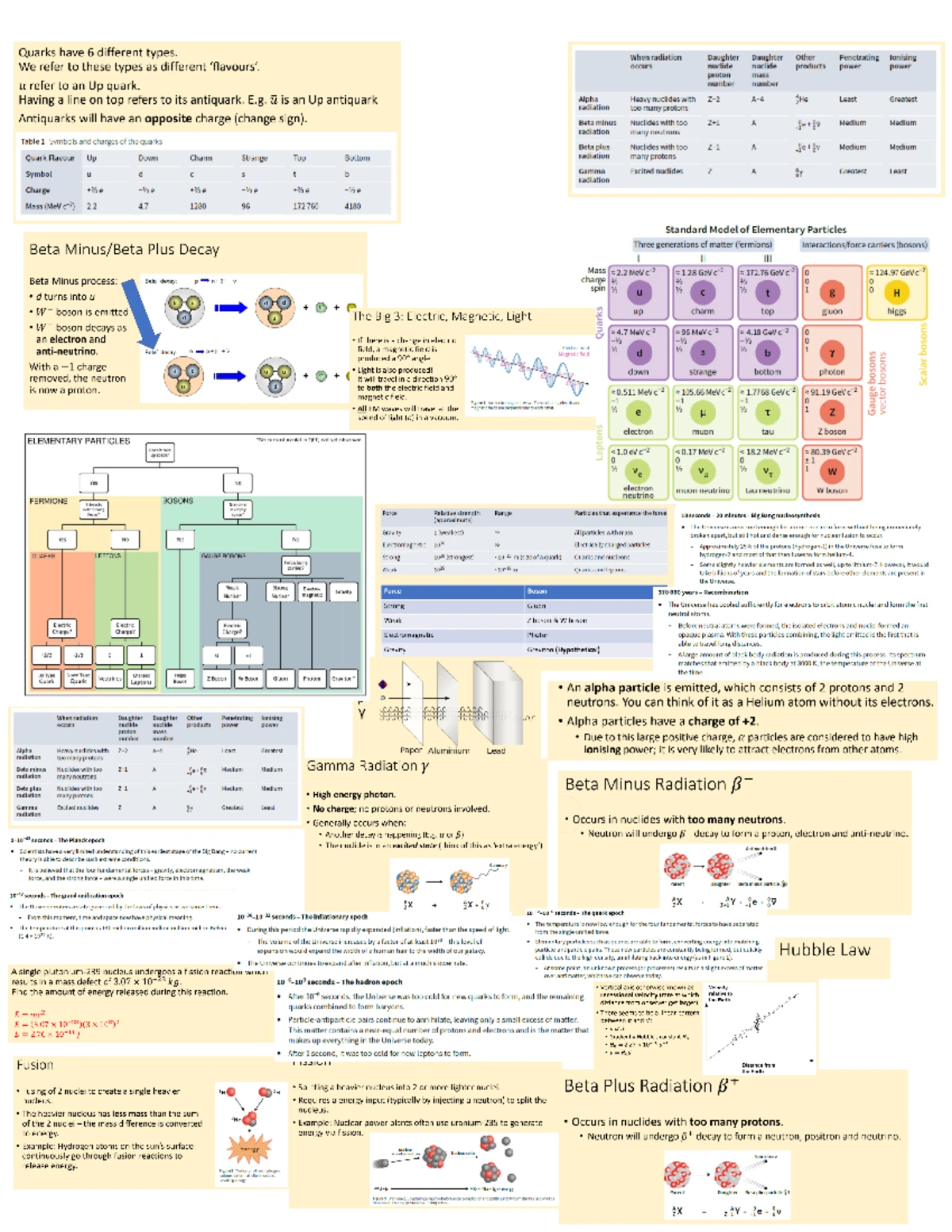 Unit 2 Cheat Sheet: Motion, Forces, and Energy Concepts in Physics - Studocu