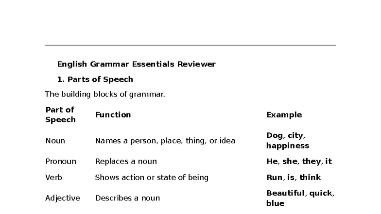 English Grammar Essentials Reviewer: Parts of Speech & Tenses - Studocu