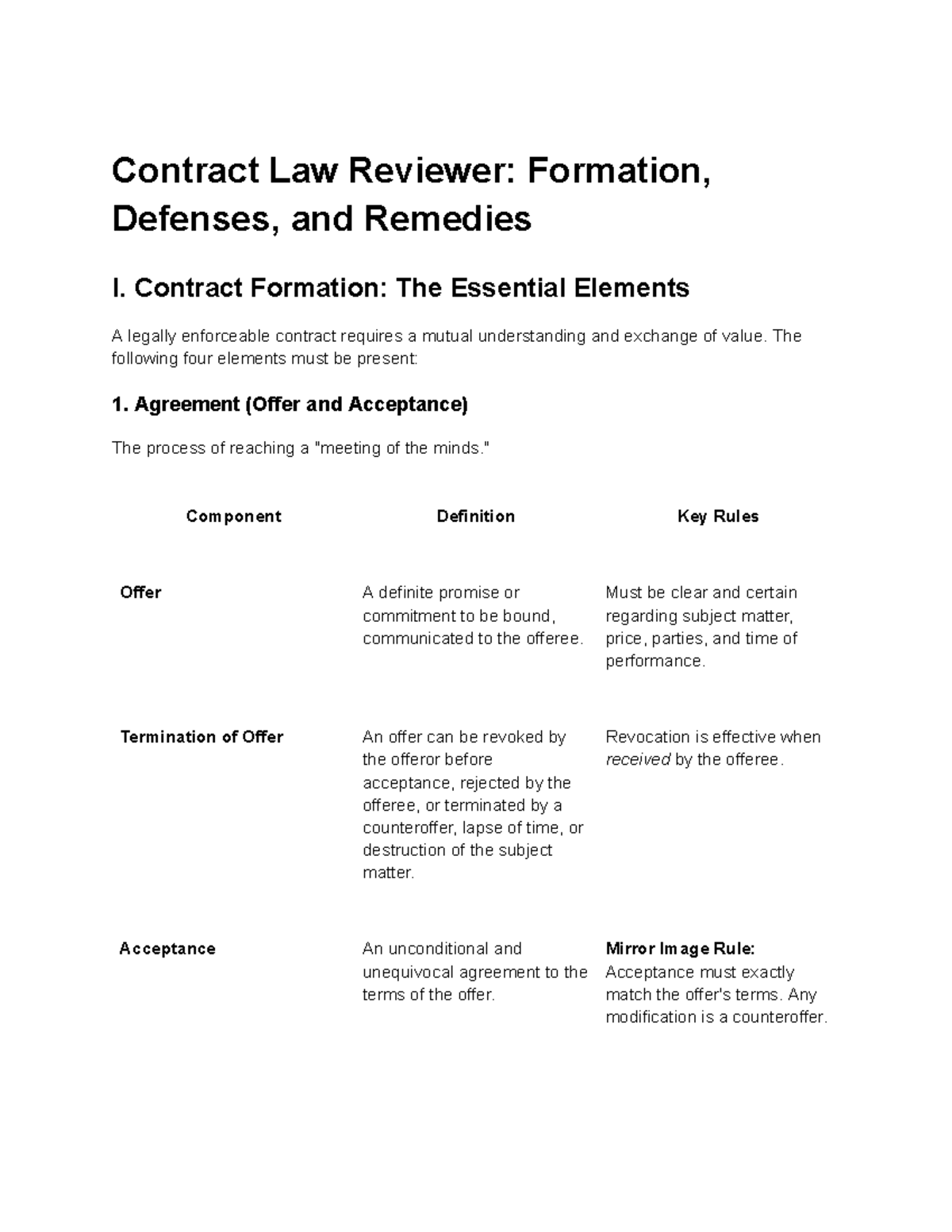 Contract Law Review: Formation, Defenses & Remedies (G - ACCOUNTING ...
