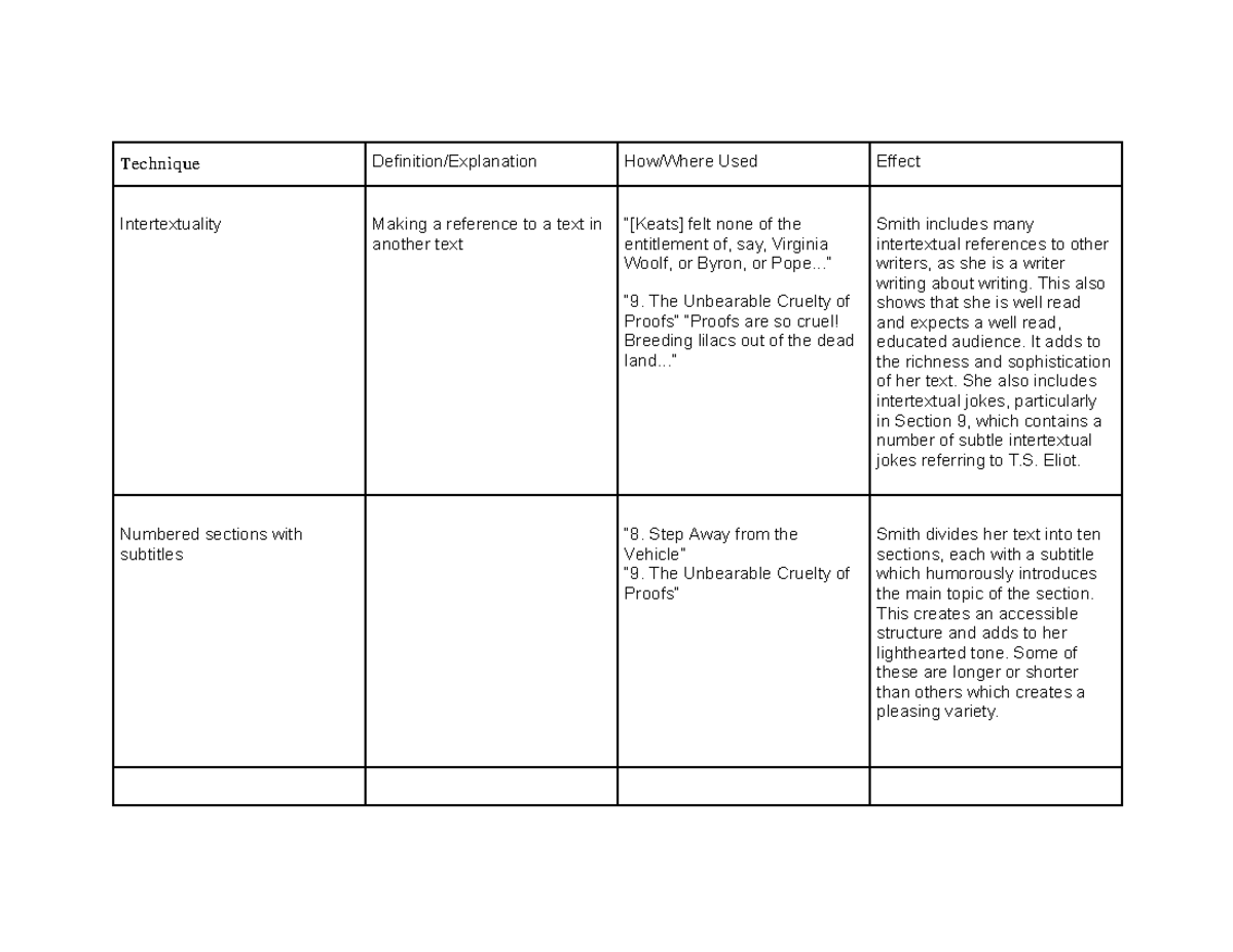 Zadie Smith Annotations - Technique Definition/Explanation How/Where ...
