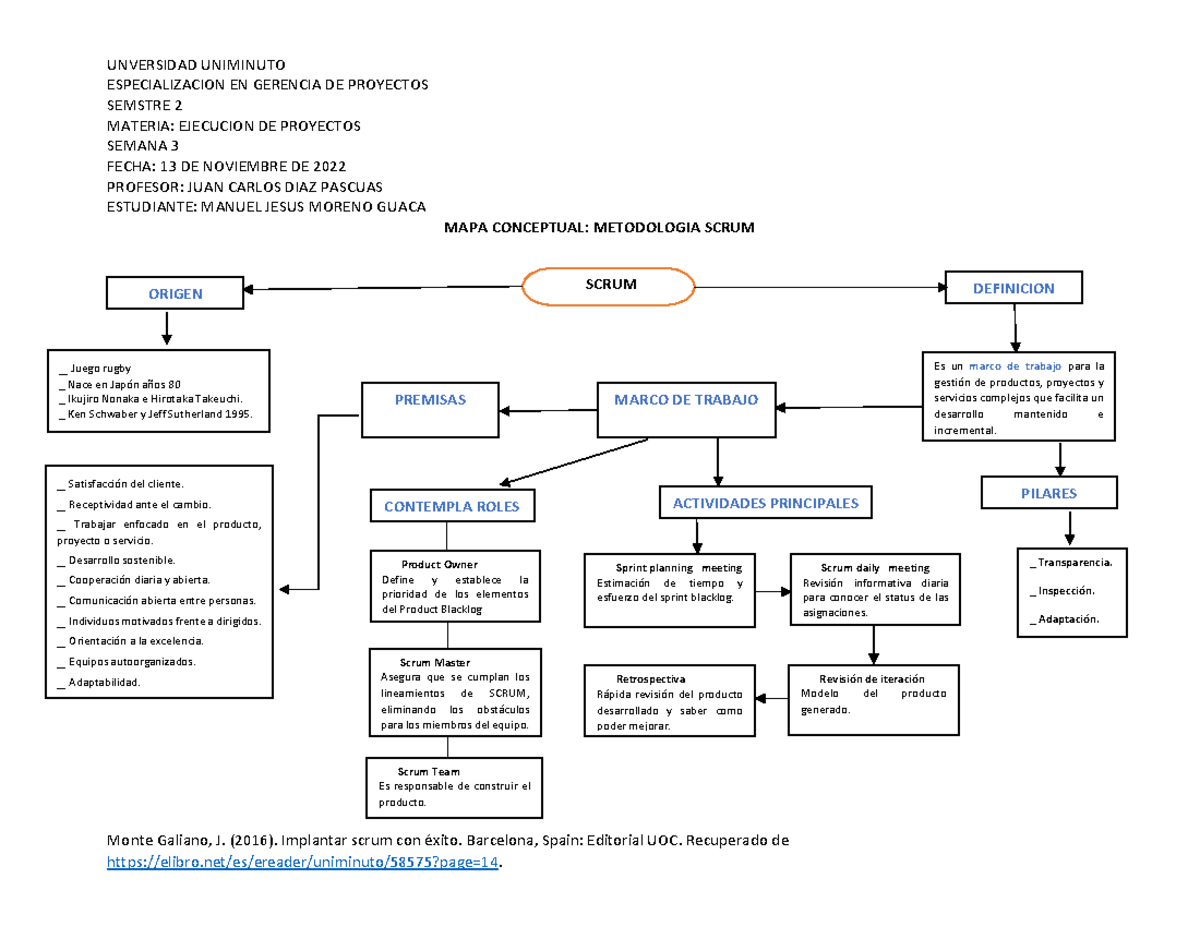 MAPA Conceptual Scrum - UNVERSIDAD UNIMINUTO ESPECIALIZACION EN ...