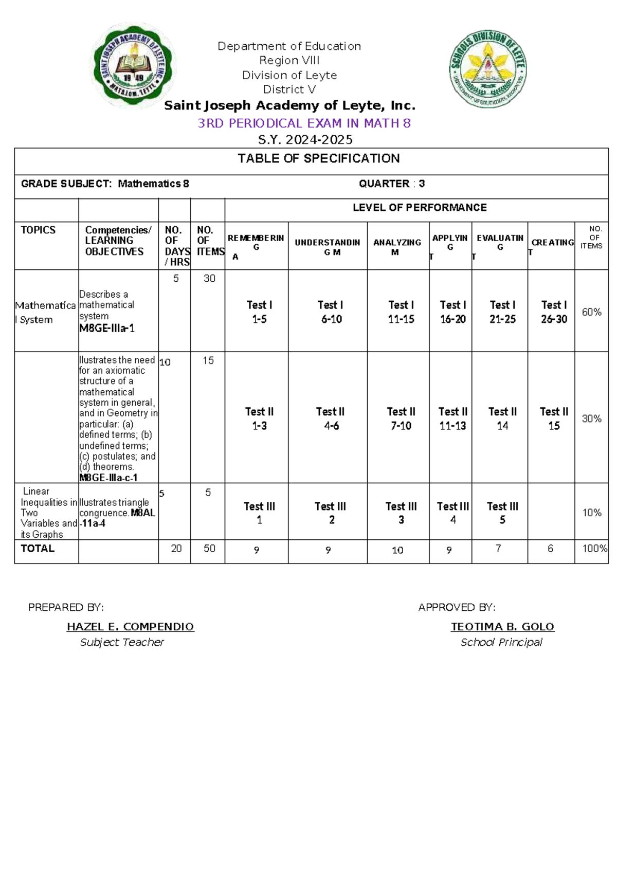 TOS-3RD Quarter Exam Specifications for Math 8, TLE 7, and ESP 10 - Studocu