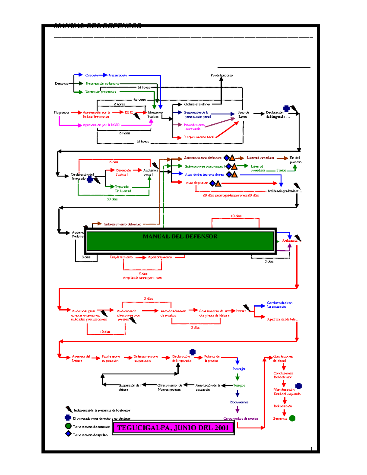 Manual del Defensor Público en Honduras: Procedimientos y Estrategias - Studocu