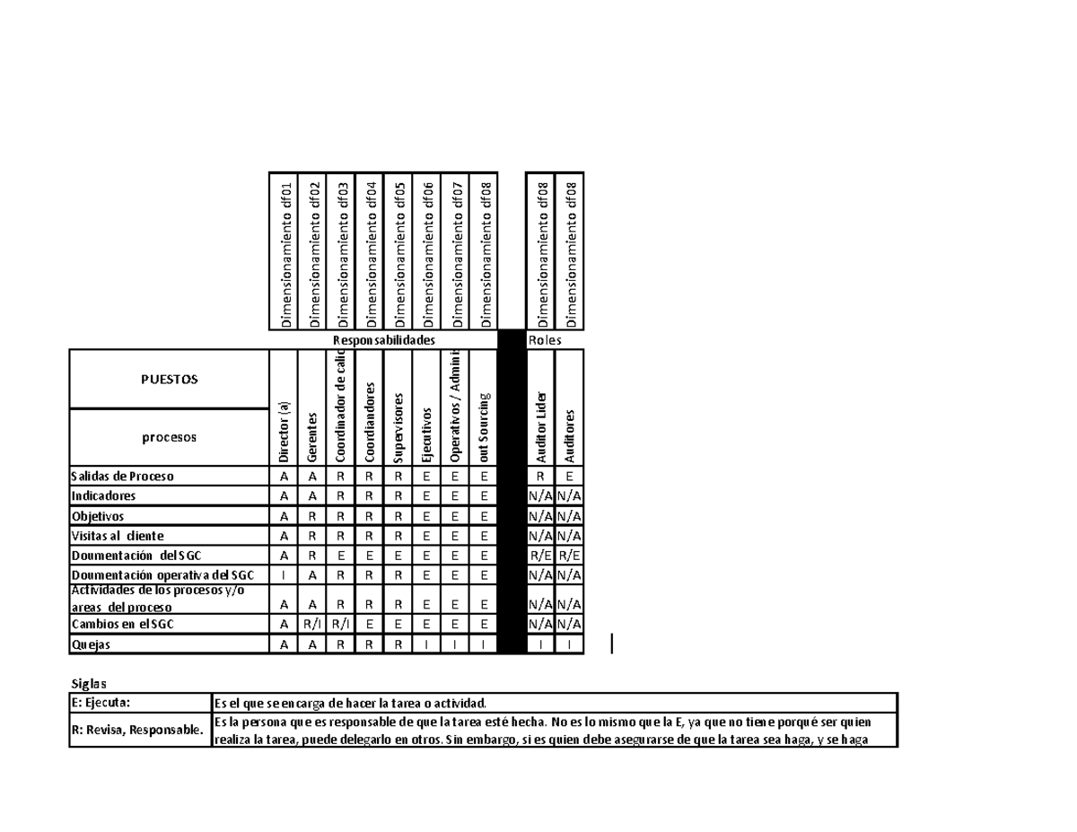Matriz RAM (subir) - Dimensionamiento df01Dimensionamiento ...