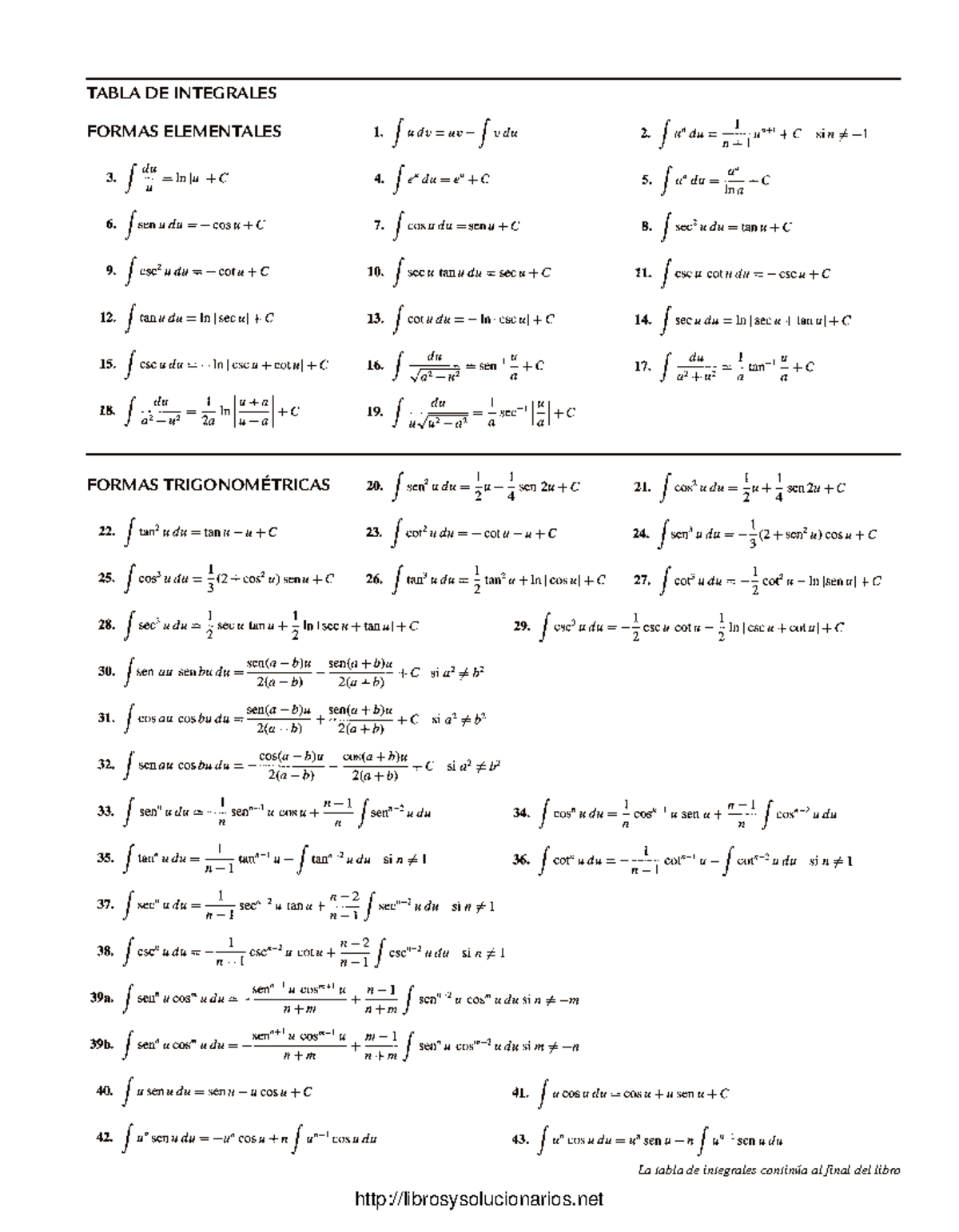 Formulario de Integrales: Formas Elementales y Trigonométricas - Studocu