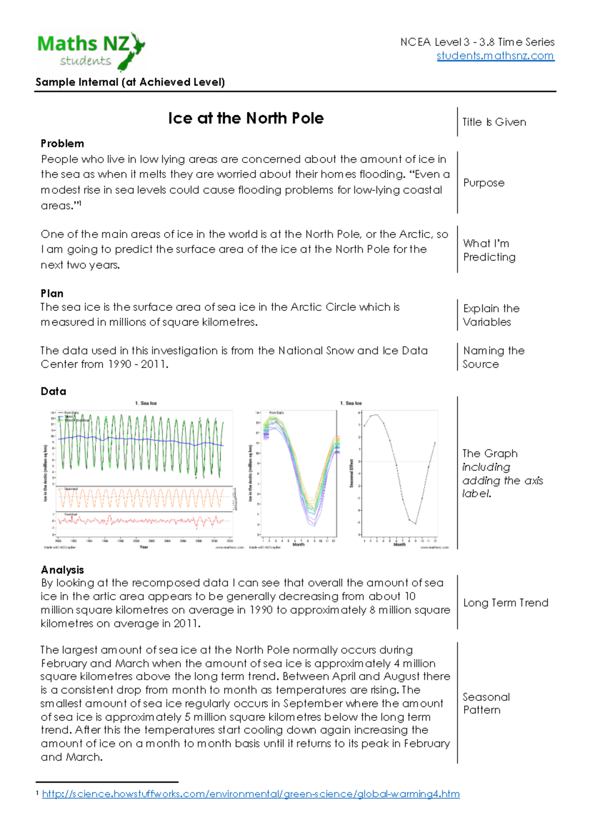 NCEA Level 3 3.8 Time Series: Predicting Arctic Ice Trends - Studocu
