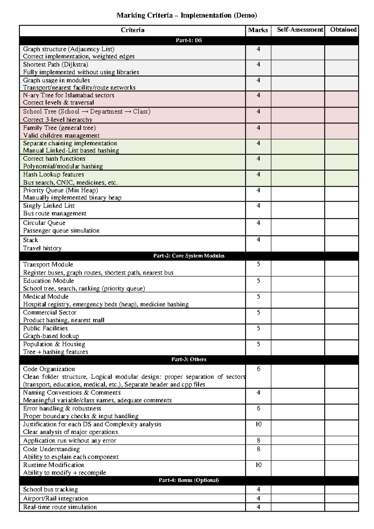Self Assessment Form - Final for DS Graph Structures and Modules - Studocu