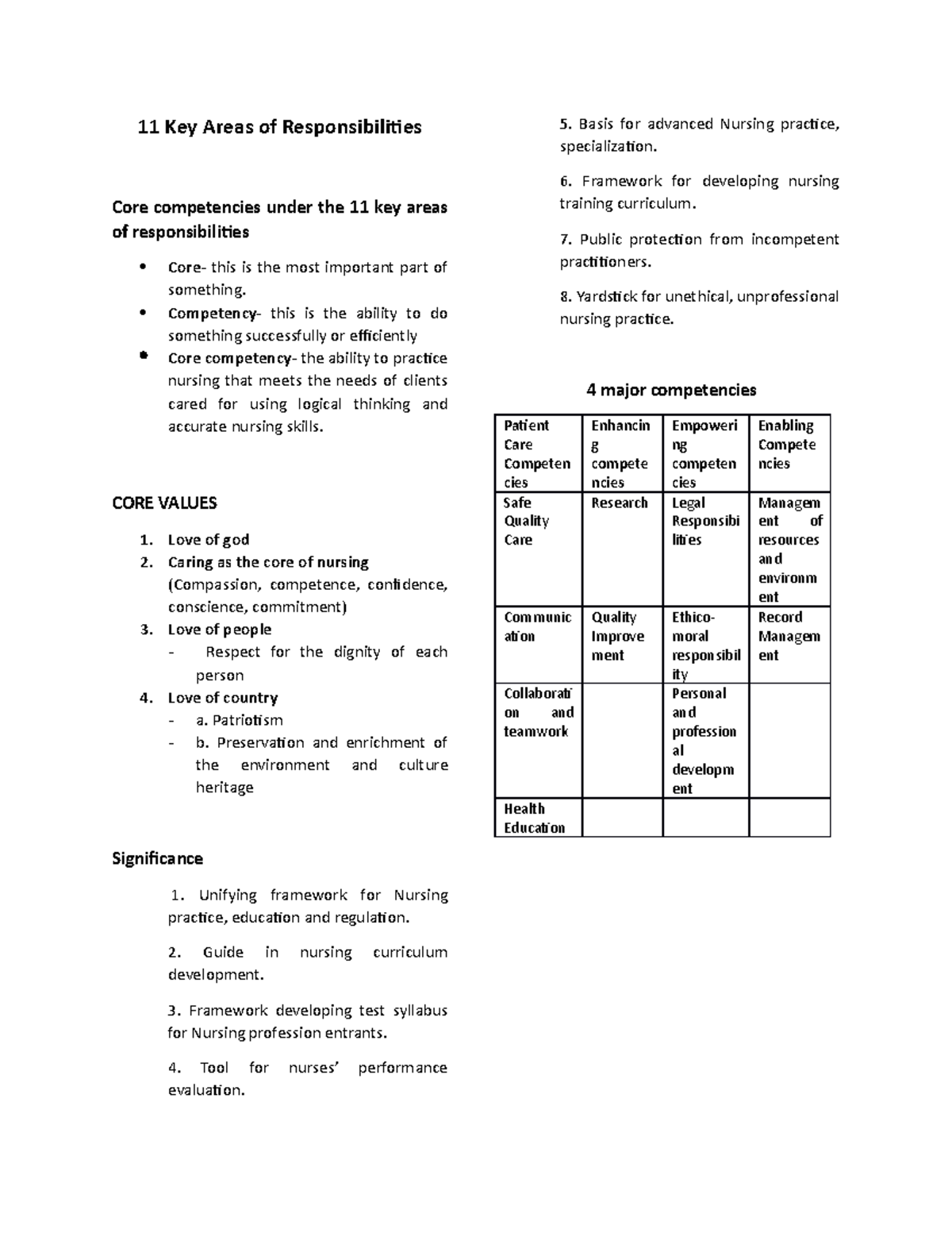 Nursing Competencies: 11 Key Areas of Responsibilities (NC 101) - Studocu