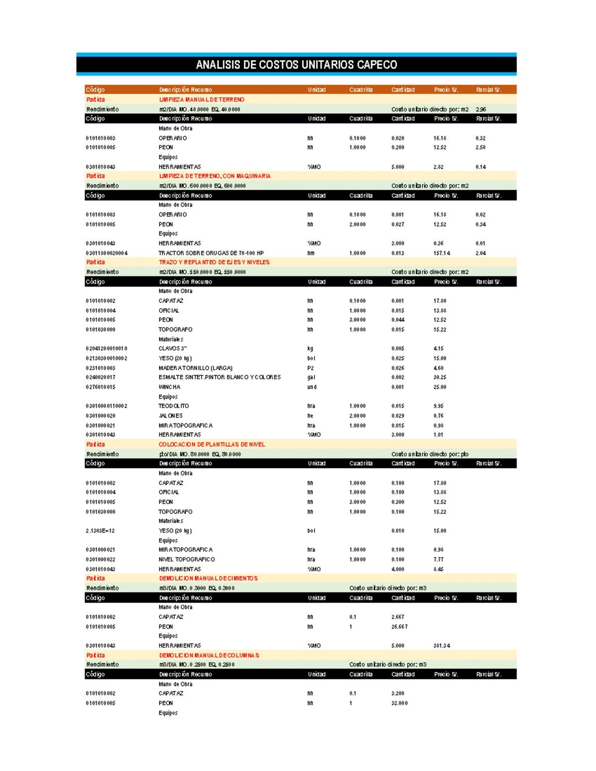 05.01-Analisis-de-Costos-Unitarios - Presupuesto 0202057 "RENOVACION DE VEREDA; EN EL(LA) EN ...