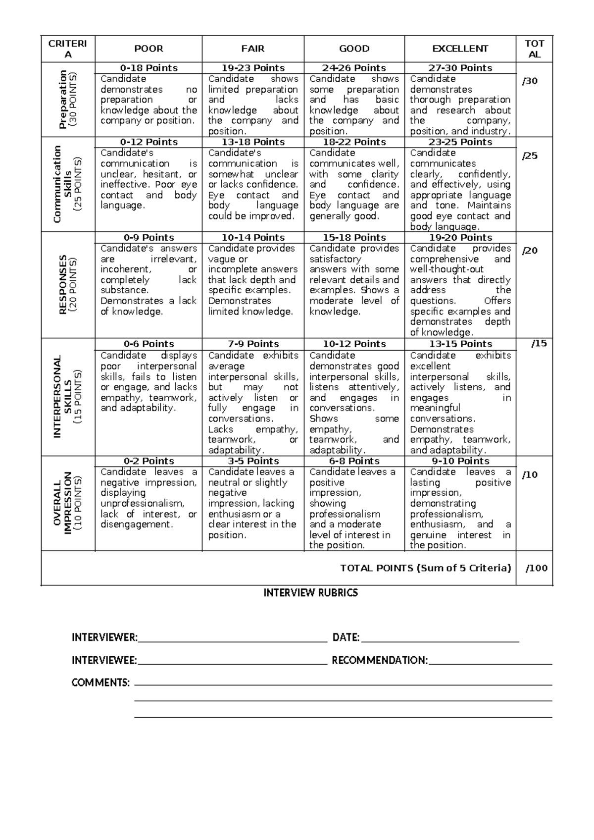 Rubric for Interview Evaluation (Course Code: INT-101) - Studocu