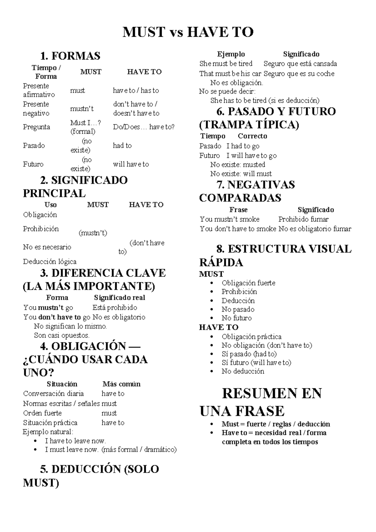 Must vs Have To: Uso y Diferencias en Obligaciones y Deducciones - Studocu