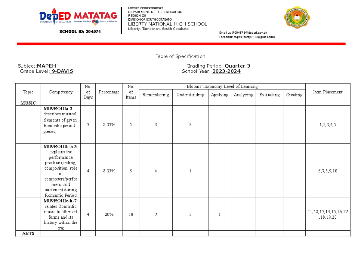 TOS MAPEH 9 3rd Quarter Assessment Overview and Competencies - Studocu
