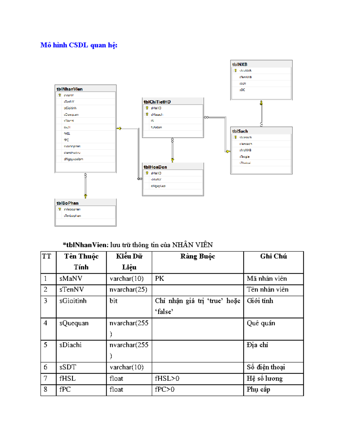 CSDL Quản lý Bán Sách - Mô HÌnh và Thao Tác trên SQL Server - Studocu