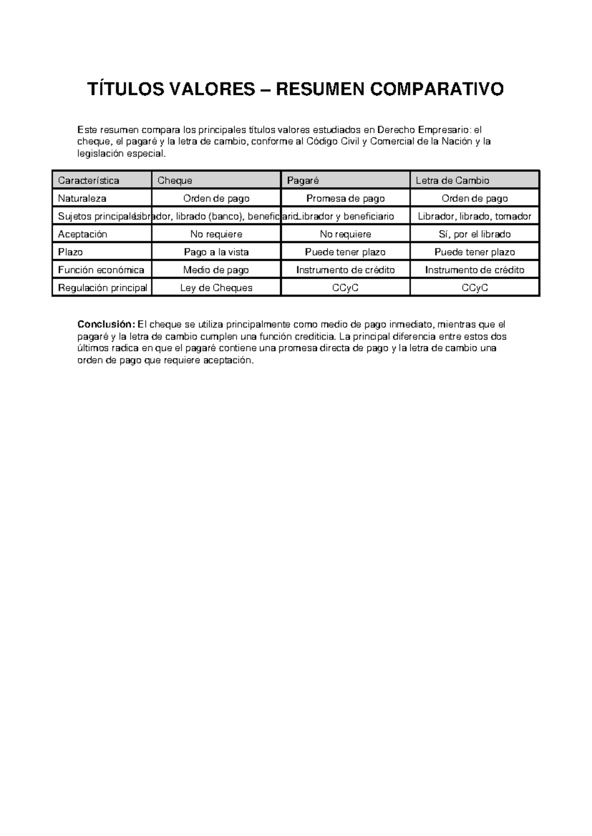 Resumen Comparativo de Títulos Valores: Cheque, Pagaré y Letra - Studocu