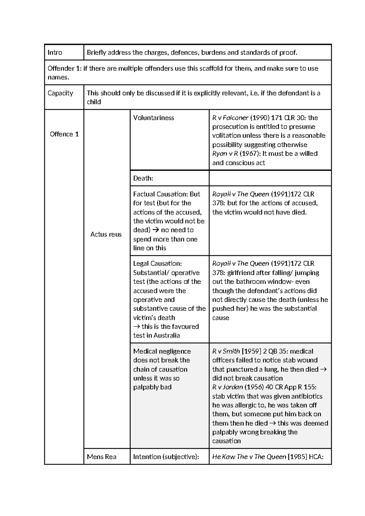 Criminal Law and Procedure - Assault Scaffold Overview - Studocu