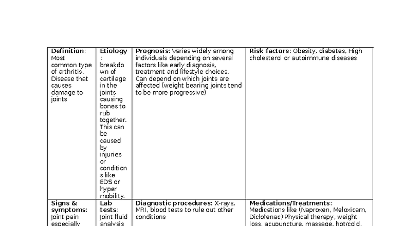 OA - Pathophysiology: Understanding Osteoarthritis Symptoms ...